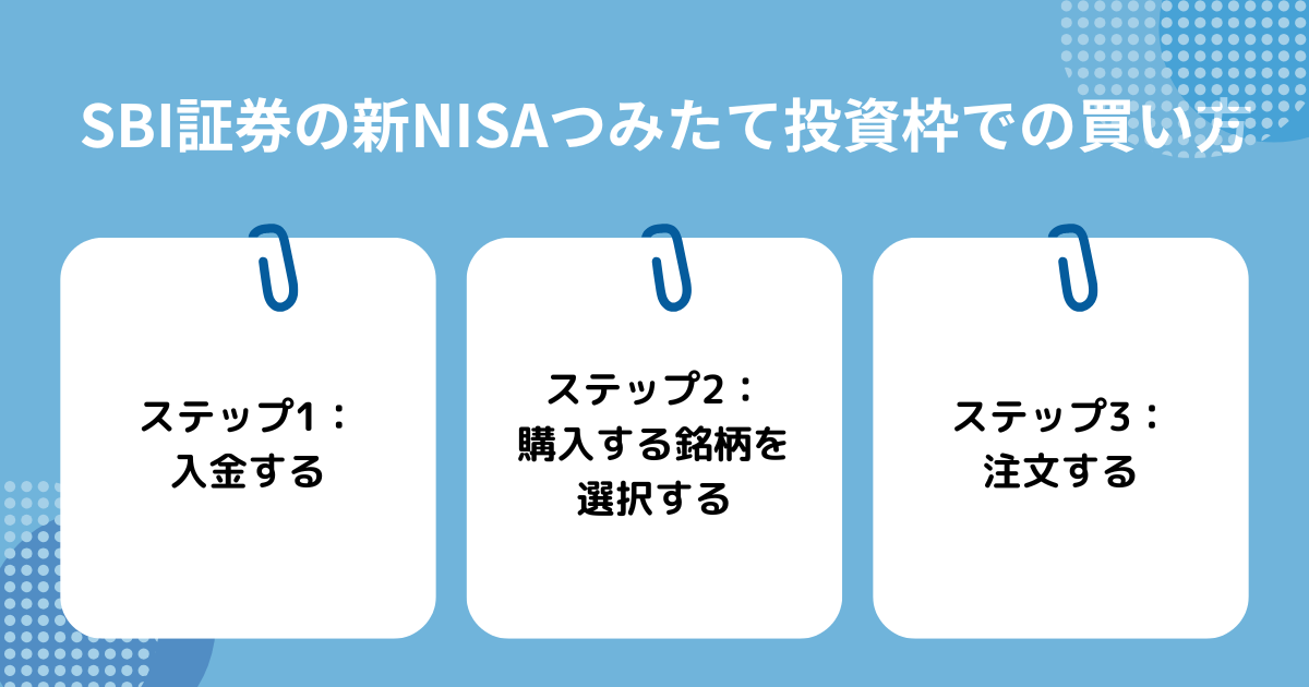 SBI証券で新NISAを始めるには？口座開設から買い方・NISA口座のおすすめポイントまで詳しく解説 - アドバイザーナビのNISAメディア